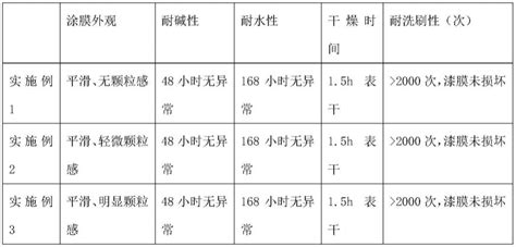 一种无机环保艺术涂料及其制备方法与流程