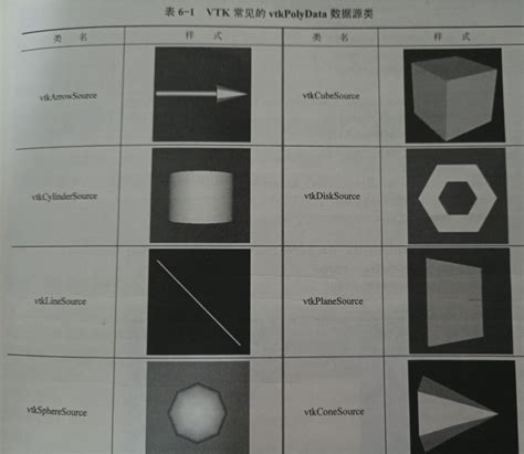 Vtk图像处理（二） Vtkpolydata数据处理 知乎
