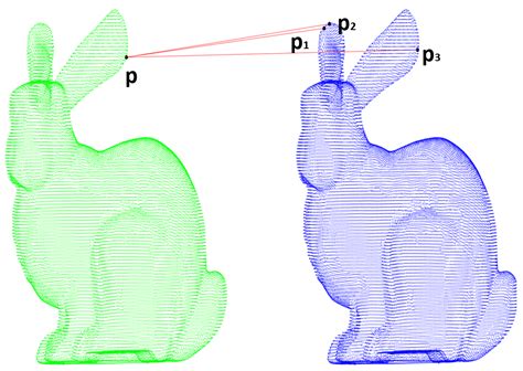 Matching Algorithm For 3d Point Cloud Recognition And Registration