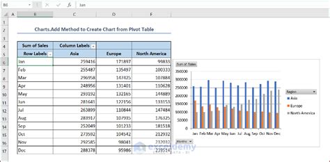 Use Excel VBA To Create Chart From Pivot Table ExcelDemy