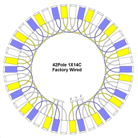 The Ultimate Guide To 3 Phase Stator Wiring Everything You Need To Know