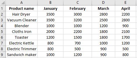 How To Use Vlookup And Hlookup Combined Formula In Excel Artofit