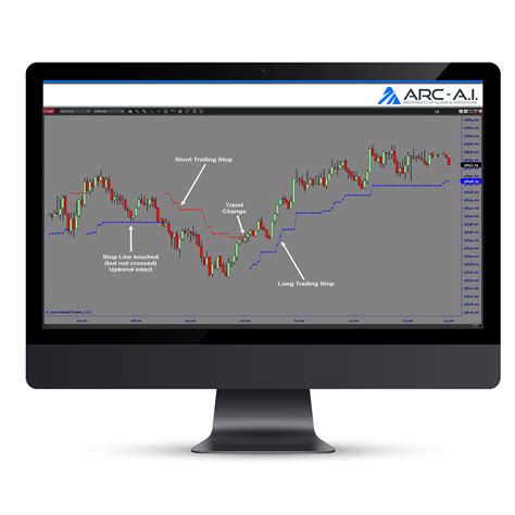 ATR Trailing Stops Indicator Architects AI