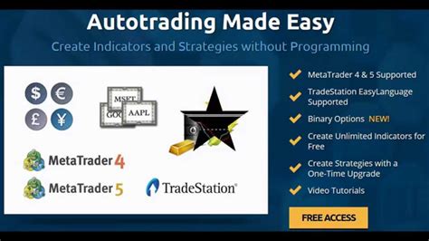 Product Review Ea Builder Create Indicators And Strategies For