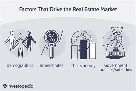 4 Key Factors That Drive The Real Estate Market