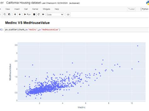 Insightful Exploratory Data Analysis And Visualizations In Python Upwork