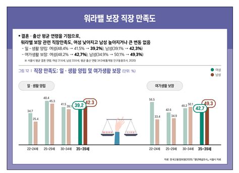 서울시 성인지 통계시스템