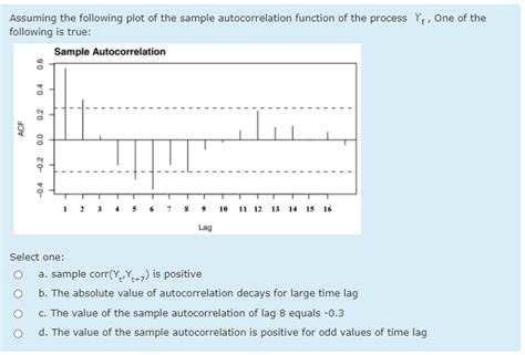 solved assuming the following plot of the sample