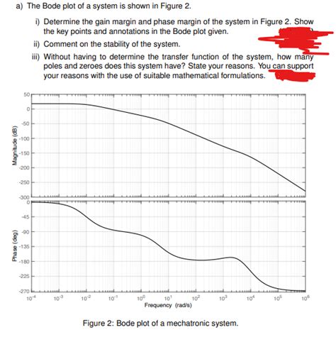 Solved A The Bode Plot Of A System Is Shown In Figure 2 I Chegg