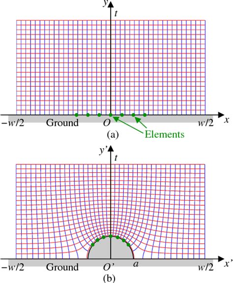 Figure 1 From Virtual Conformal Arrays Using Quasi Conformal