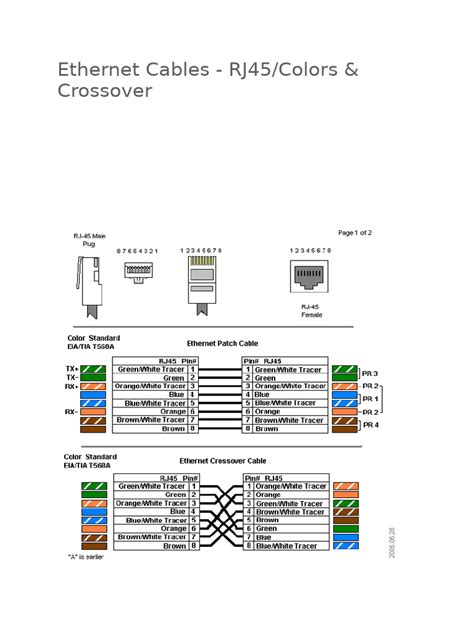 Ethernet Cables Rj45 Colors And Crossover Pdf