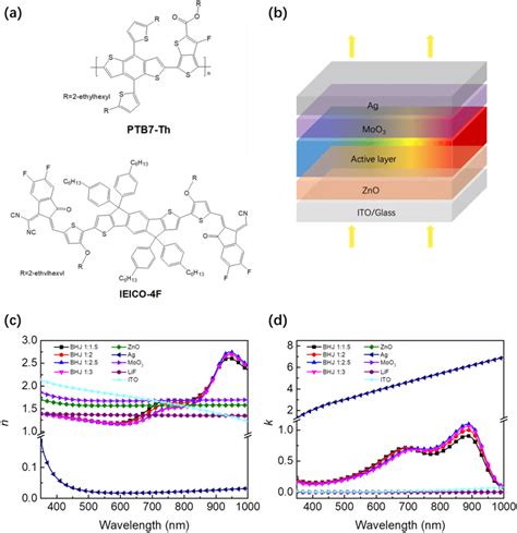 St Osc Device Configuration And Materials Used In This Work A Chemical Download Scientific