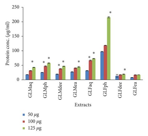 ROS Generation In Escherichia Coli A ROS Generation In Salmonella