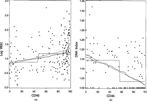 Figure 1 From The Reduced Monotonic Regression Method Semantic Scholar