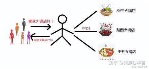 一文读懂网关概念nginx正反向代理负载均衡spring Cloud Gateway 知乎