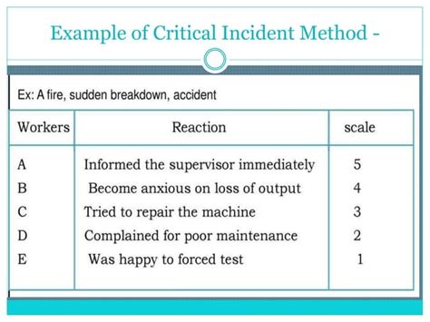 Methods Of Performance Appraisal Hrm Pptx Resume Writing And Advice