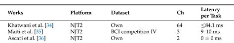 Table 1 From Motor Imagery Multi Tasks Classification For Bcis Using