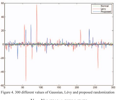 figure 4 from a novel instantaneous exploitation based bat algorithm