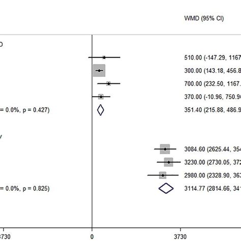 Forest Plot Of The Sensitivity And Specificity Of Supar For The
