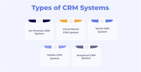 4 Main Pillars Of Crm Systems [comprehensive Review] Flatlogic Blog
