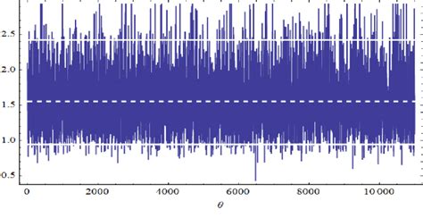 MCMC Output Of H Generated By MCMC Method Download Scientific Diagram