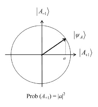 Superposition Of Quantum States In Quantum Logic A Quantum System Is Download Scientific