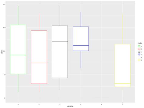 Ggplot2 How To Keep Ggplot From Removing Missing Values From Boxplots