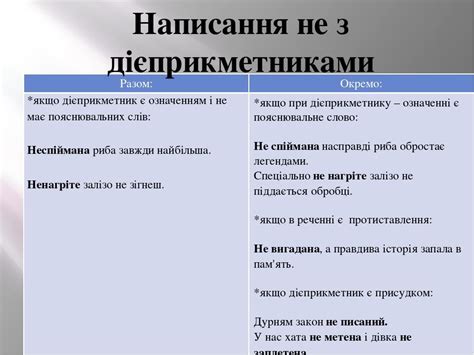 Написання НЕ з дієприкметниками Презентація Українська мова