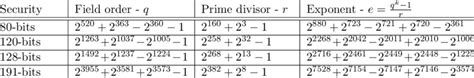 1 parameters of solinas primes used for tate pairing on supersingular