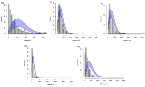 histograms of observed nearest neighbor distances with envelopes of