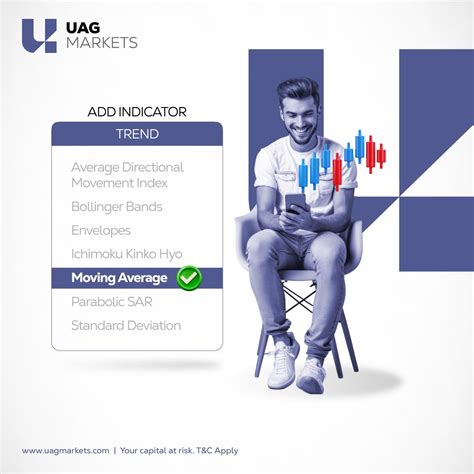 Azlan Rozali On Linkedin Metatrader4 Tradingbasics Trendfollowing