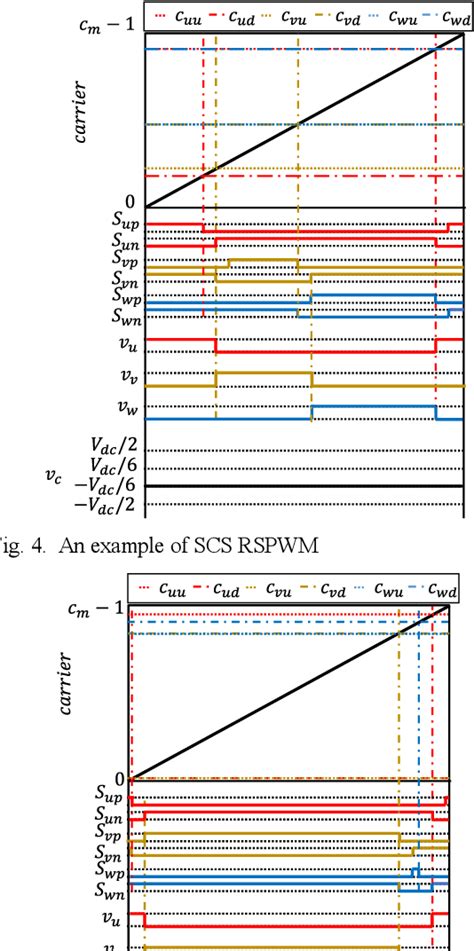 figure 4 from overmodulation technique on common mode voltage reduction