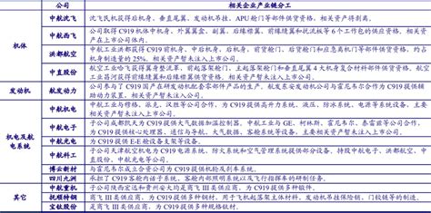 C919“商飞”再进一步！9月19日将拿适航证 机构预测年均销售额超600亿元 江苏航奥智能装备有限公司