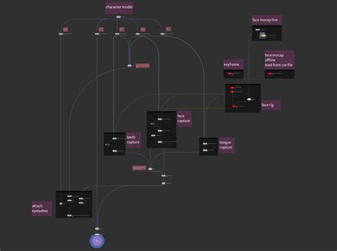 Kevfx Facial Auto Rig