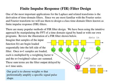 ppt finite impulse response fir filter design powerpoint