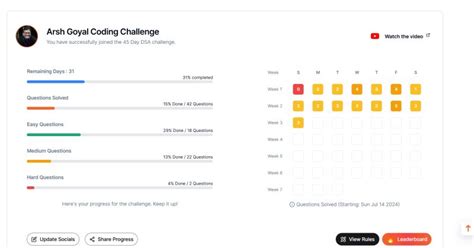 My 14th Day Of Dsa Challenge Krishna Kumar Posted On The Topic Linkedin