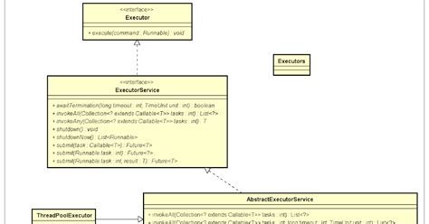 程式員隨手筆記 ncurrent executorservice