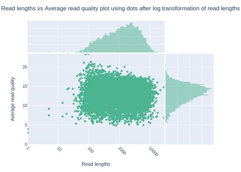 some of the plots generated seems a bit weird · issue 279