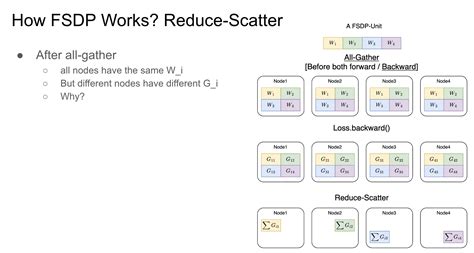 Pytorch Parallelism Talk Notes