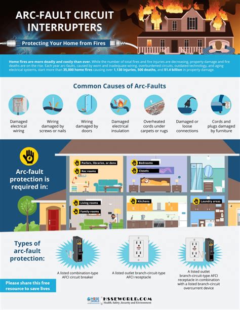 Photo Of The Day Arc Fault Circuit Interrupters AFCI HSSE WORLD