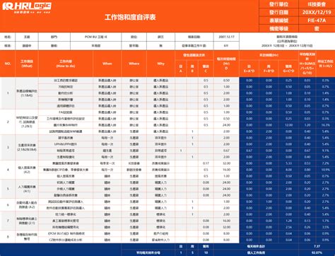 员工工作饱和度分析 Xls 知乎