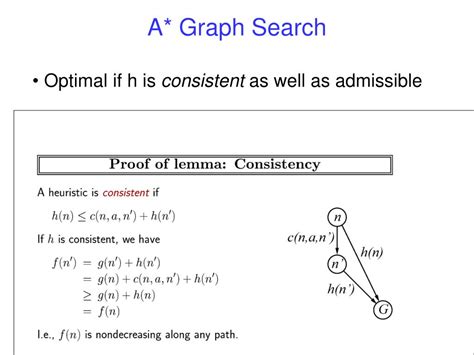 PPT Heuristic Search PowerPoint Presentation Free Download ID 3270102