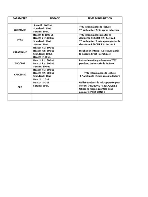 Parametre Pdf
