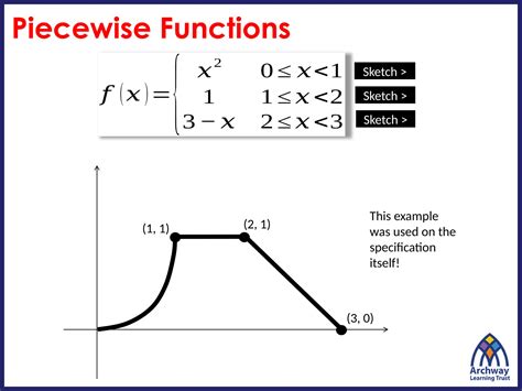 Fm Functions Piecewise Functions 1pptx Physics Science