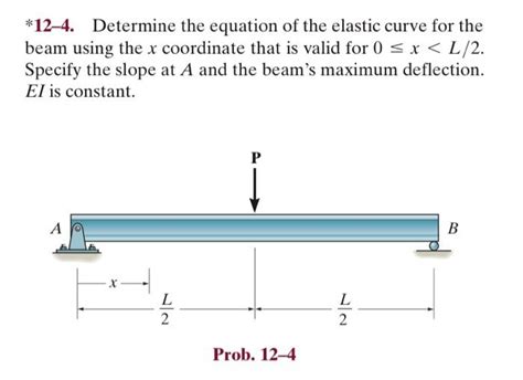 Solved Determine The Equation Of The Elastic Curve Chegg Com