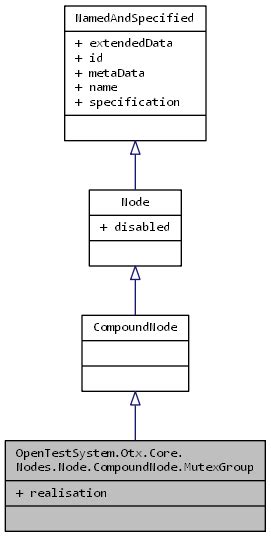OTX Reference OpenTestSystem Otx Core Nodes Node CompoundNode