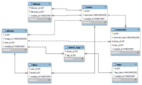 GitHub Gaju SQL Project On Social Media Data Of Users This Project Uses SQL To Analyze