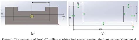 Figure 1 From Modal Analysis Of Cnc Milling Machine Bed Made Of Different Alloys Using Finite