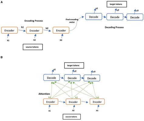frontiers medt5sql a transformers based large language model for