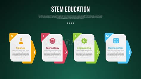 Stem Education Infographic Concept For Slide Presentation With Box Table With Arrow Background